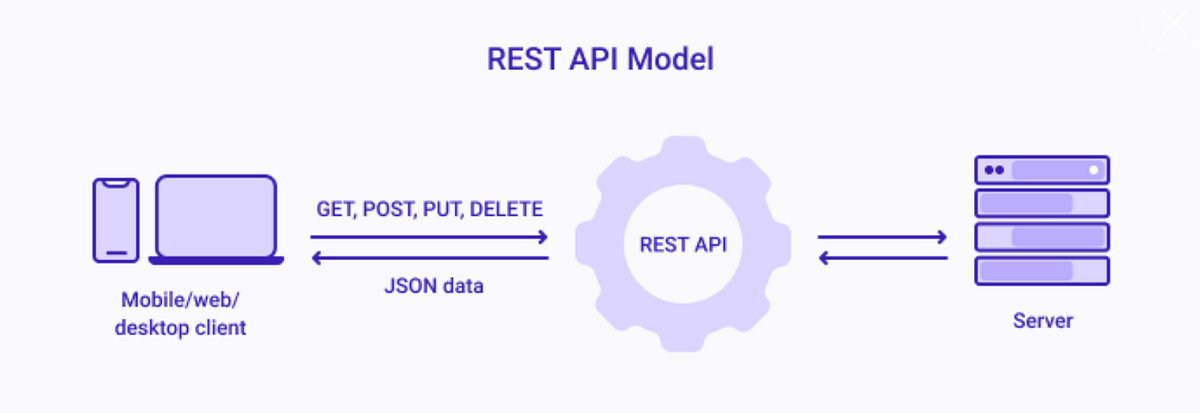 Leveraging GET API Requests and AsyncStorage | by Hamzaiftikhhar | Medium