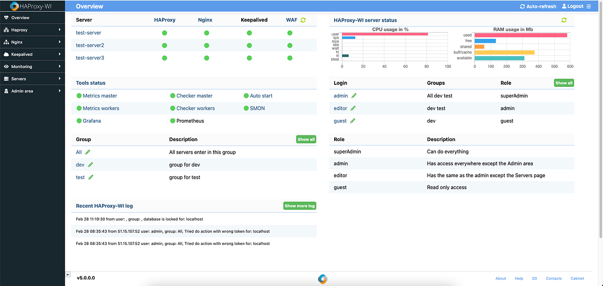 How to accidentally write a Web GUI for Haproxy | by Aidaho | Medium