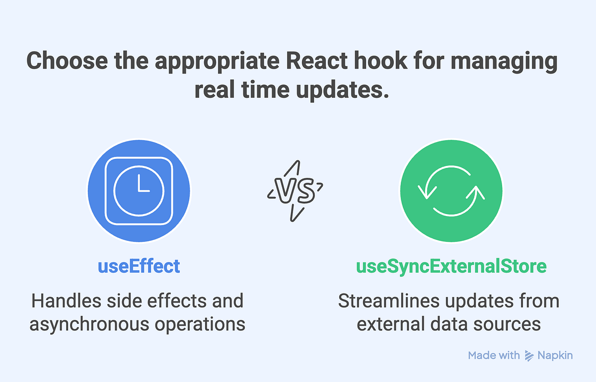 Stop Using useEffect for Real-Time Updates! Here's Why. | by Ruqaiya ...