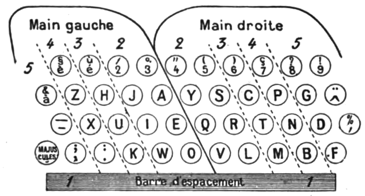 Keyboards: QWERTY et al. Part I: QWERTY | by Charlotte Eliot | Medium
