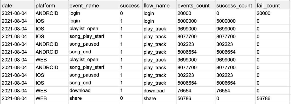 Visualize your product health status metrics using GA4, BigQuery, and ...