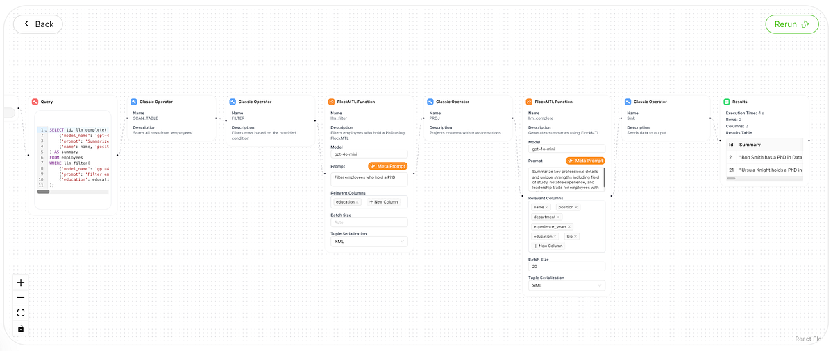 NL2SQL++: Reimagining Data Queries with FlockMTL Flow — From Natural Language to Semantic ...
