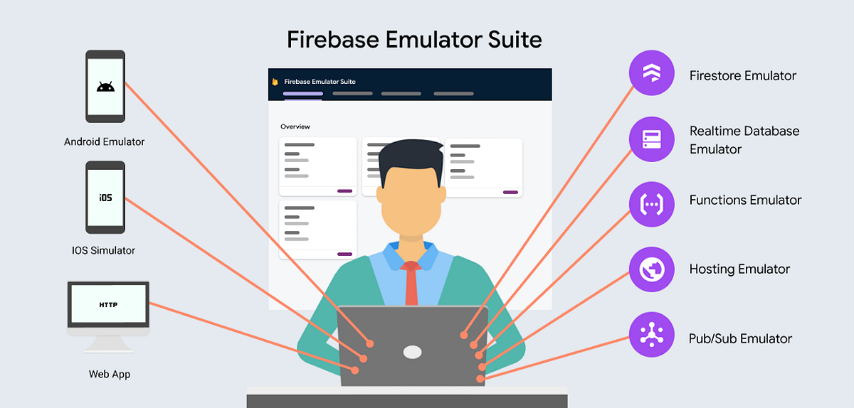 2020 Firebase Emulator UI. Firebase provides an excellent tool for… | by Myrick Chow | ITNEXT