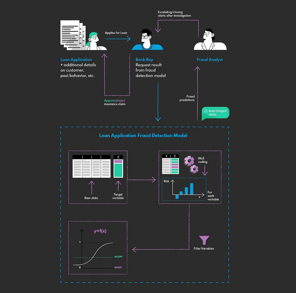 ML Use Cases in Banking, Finance and Insurance | by Kartik Kumar | Medium