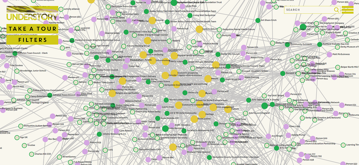 Understory x Amber Valley. Mapping community action and… | by Make ...