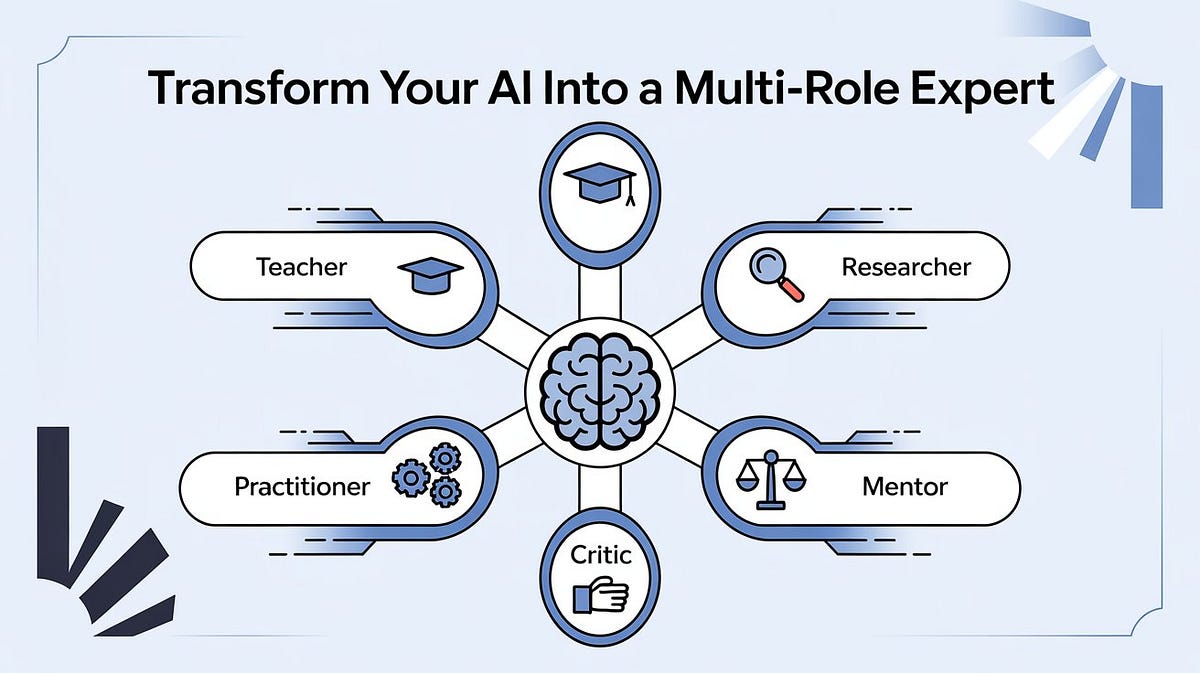 How to Make AI Act as Teacher, Researcher, Practitioner, Critic ...