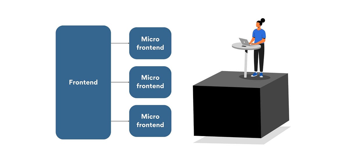 Micro Frontends: Breaking Down Monolithic Frontend Architectures for ...