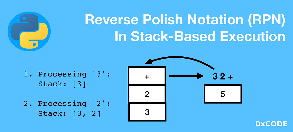 Understanding Reverse Polish Notation (RPN) In Stack-Based Execution | by VTECH | 0xCODE | Medium