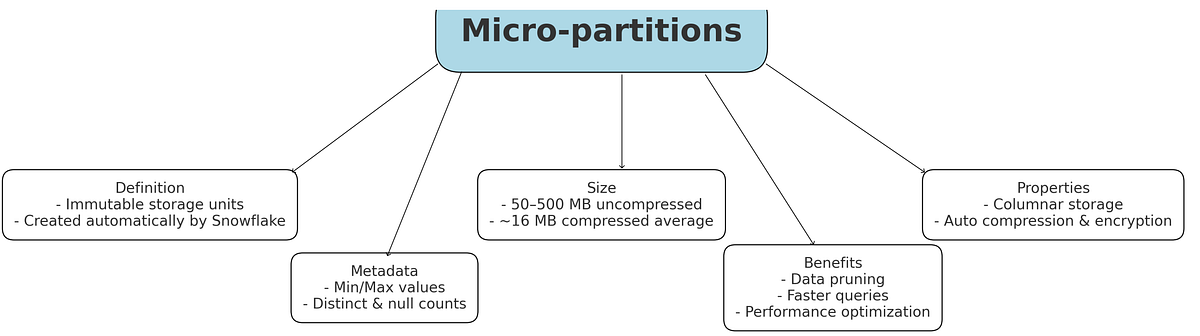 Snowflake SnowPro Core Certification Exam Preparation Series with ...