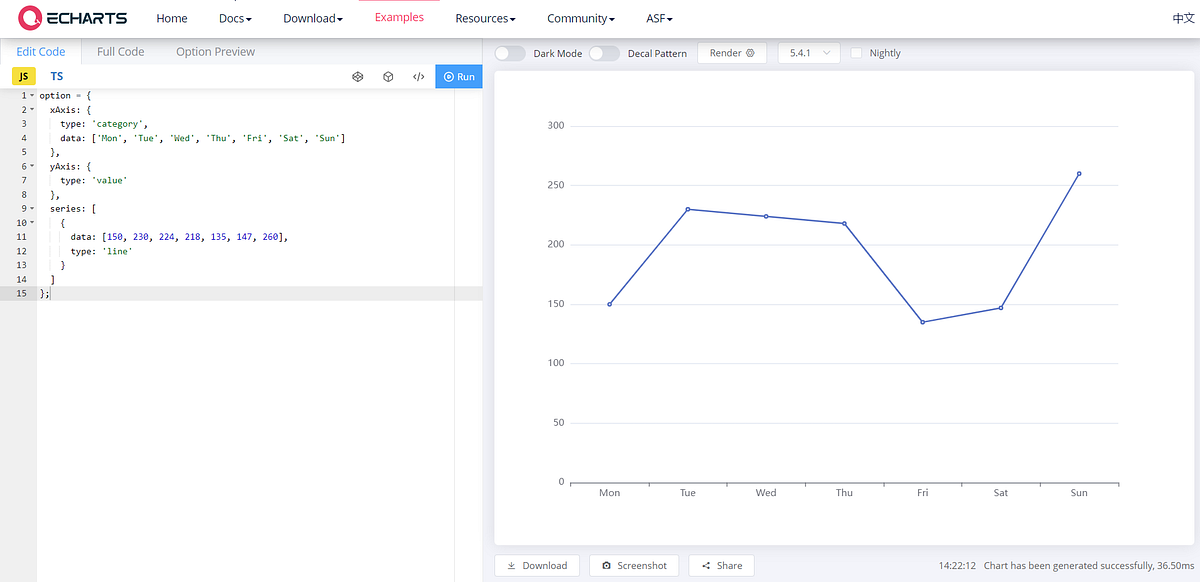 ECharts for React. Apache ECharts is a powerful… | by Hashan Chathuranga | Web Designing With ...