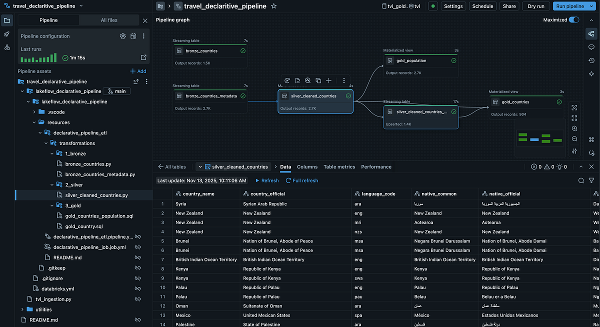 Building Declarative Data Pipelines with Databricks Lakeflow Flow: A ...
