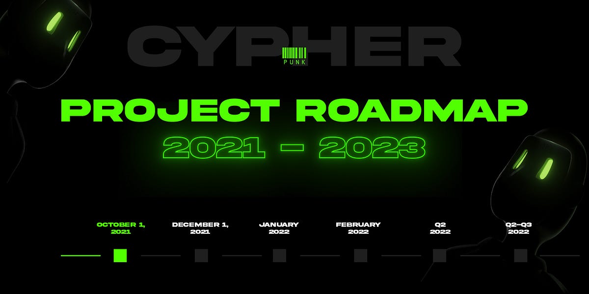 Cypherpunks Roadmap: New Collections, Whitelist and More | by Cypher ...