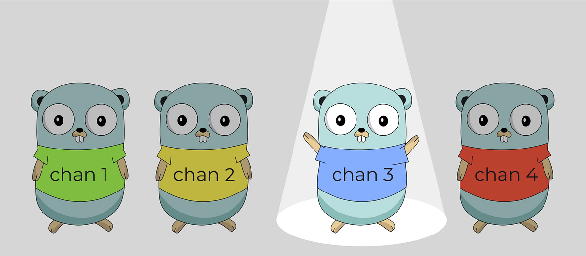 Mastering Go Channels- Part 3. Select Statement | by Pooja Varma | Medium