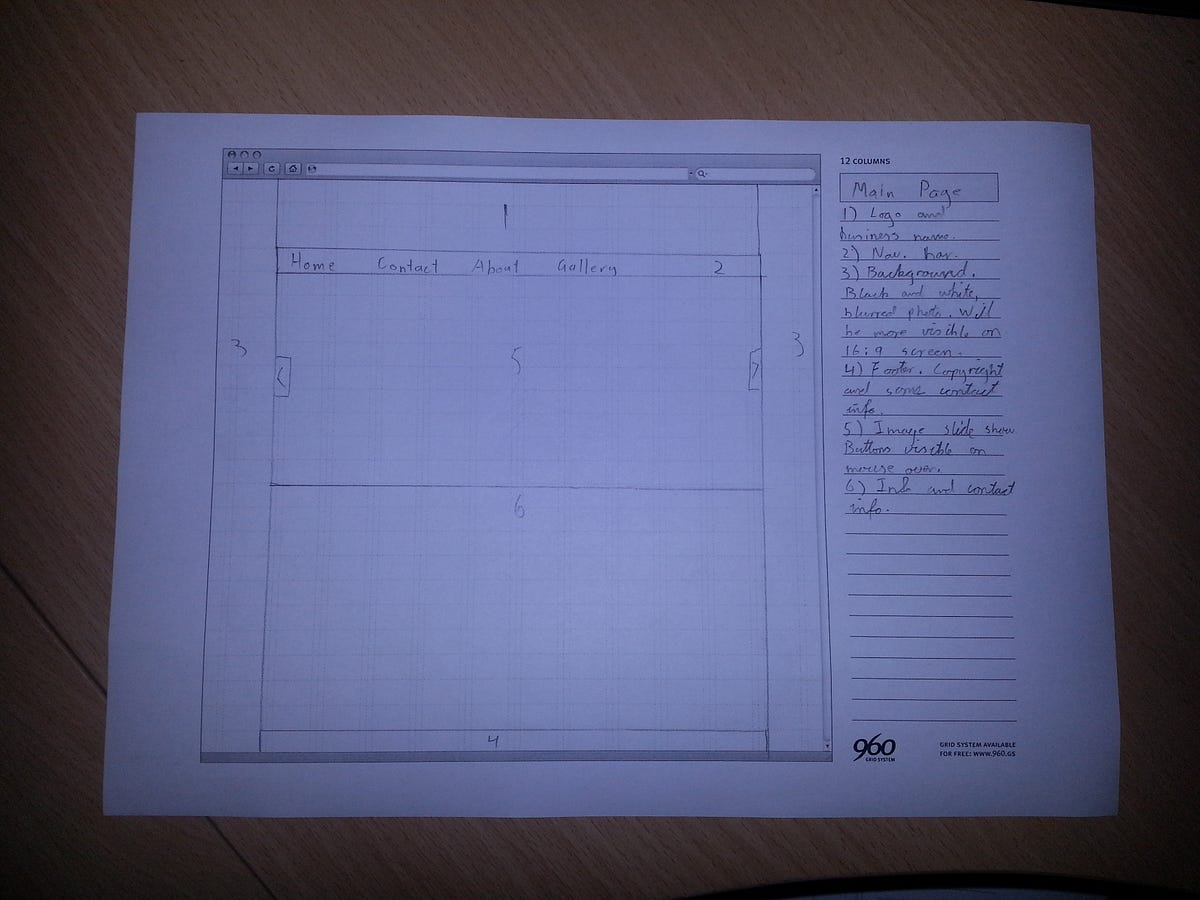 Week 4 — Web Design: Task 1. Week 4 is among us and we've been given ...