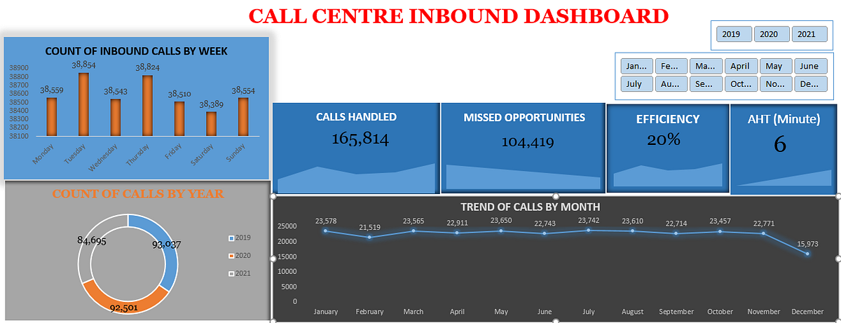 Data Story Telling as a Data Analyst. | by Chidiebere Vincent Christopher | Medium
