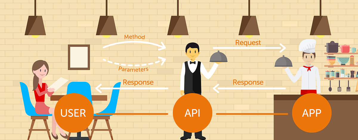 Programming For Non-Programmers — How To Thrive In A Tech Startup | by Deyan Atanasov | Ably ...