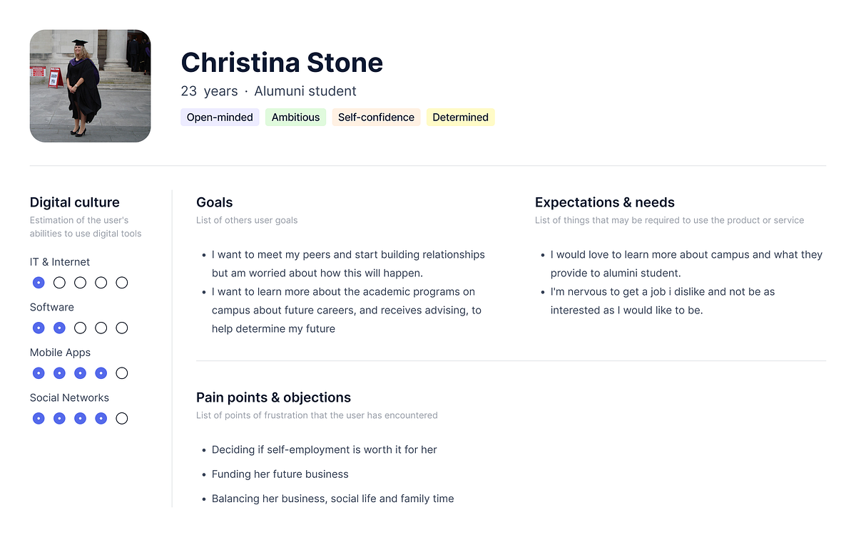 Personas - Kayleigh Perera - Medium