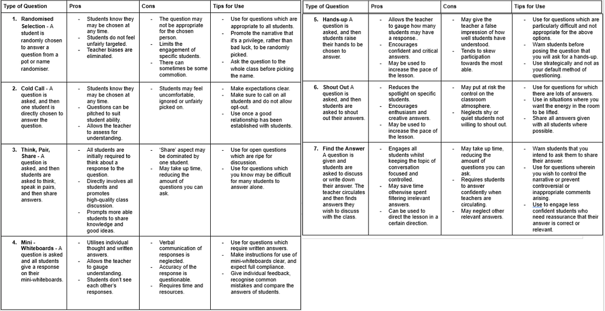 7 Ways of Questioning in the Classroom — A Summary | by Alex Finch ...