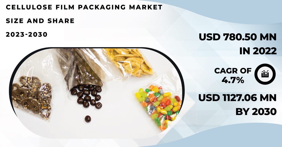 Cellulose Film Packaging Market Growth 2024 Challenges and ...