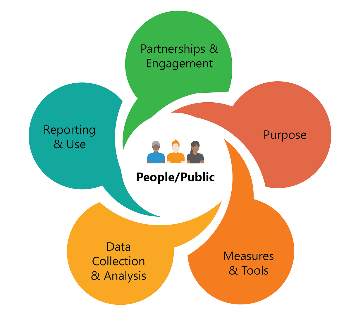 Resources to Support Manitoba’s PRM Strategy | by Centre for Healthcare ...