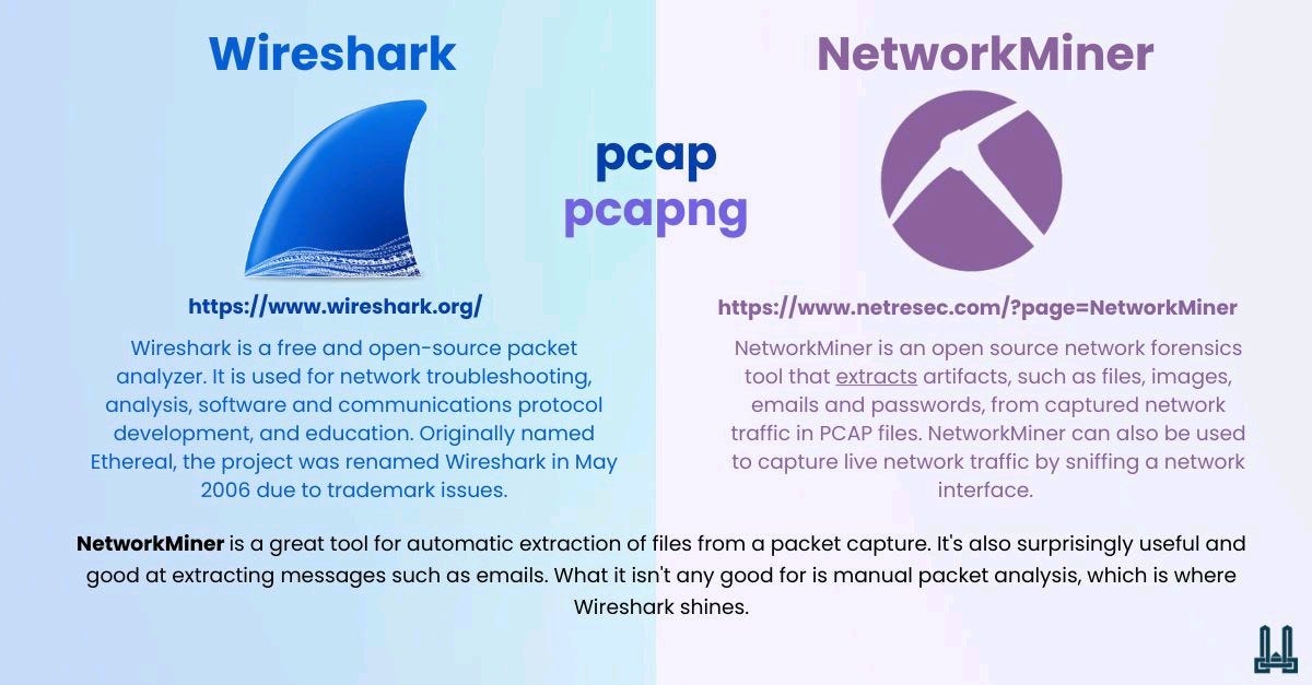 Sharing Two Great Packet Capture And Parser Tools For Analysing Pcap And Pcapng Files 1