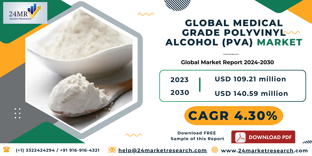 Global Medical Grade Polyvinyl Alcohol (PVA) Market Research Report ...