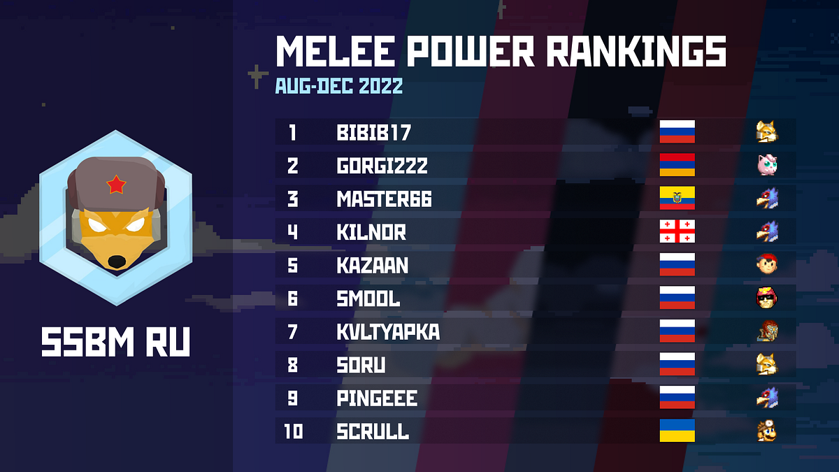 SSBM RU Melee Power rankings. (August-December 2022) | by Pingeee | Medium