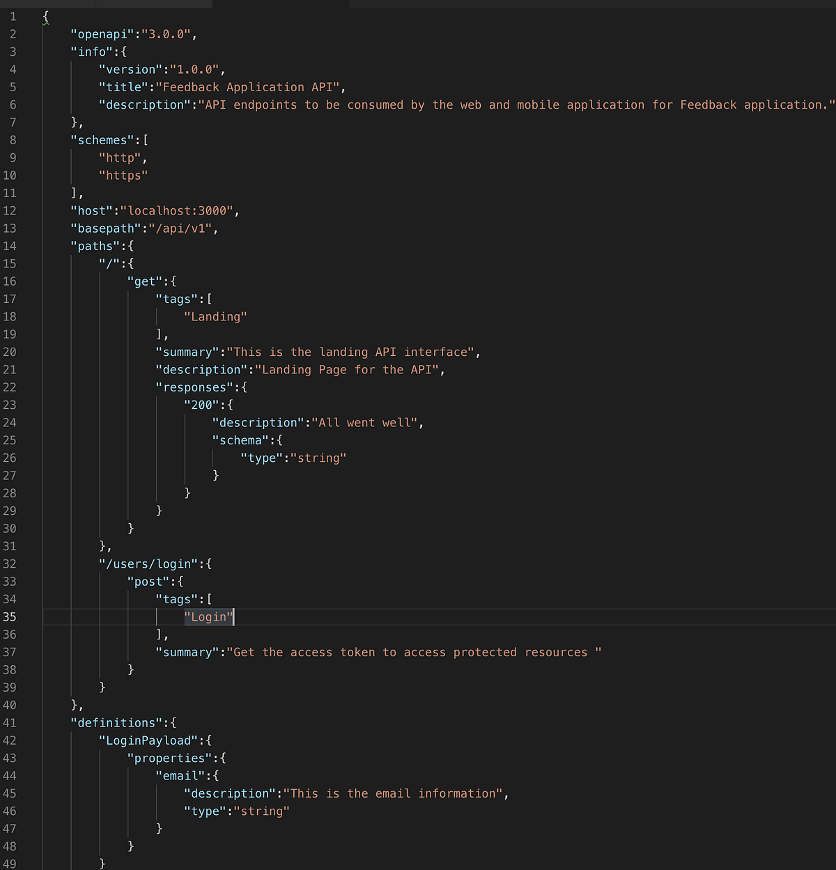 My Swagger Experience With NodeJs | by Tola Abbey | Medium