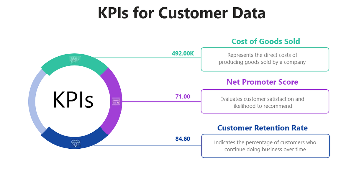 Creating a Donut Layout KPI in Power BI(.pbix included) | by Shashanka ...