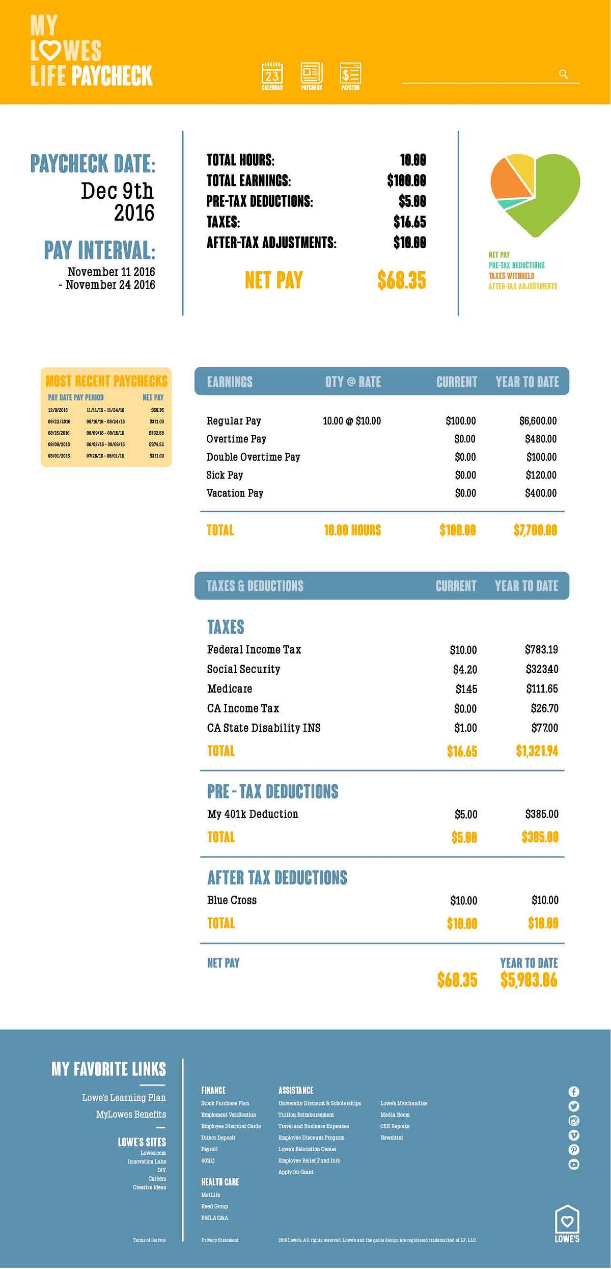 new paycheck screen with a break down of each paycheck | by Emily ...