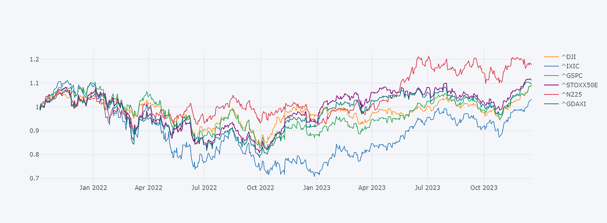 Implementing Monte Carlo Vs Bootstrapping By Aaron De La Rosa Medium
