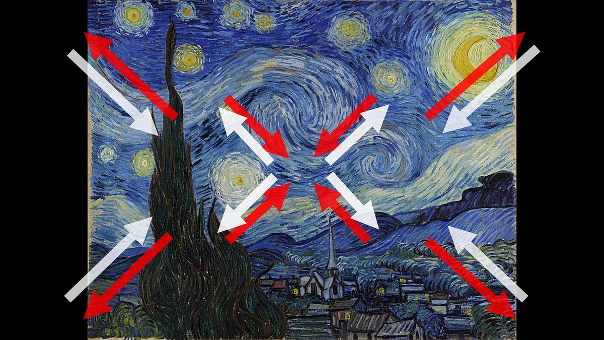 The art and effect of movement. Do you know when to use motion in your ...