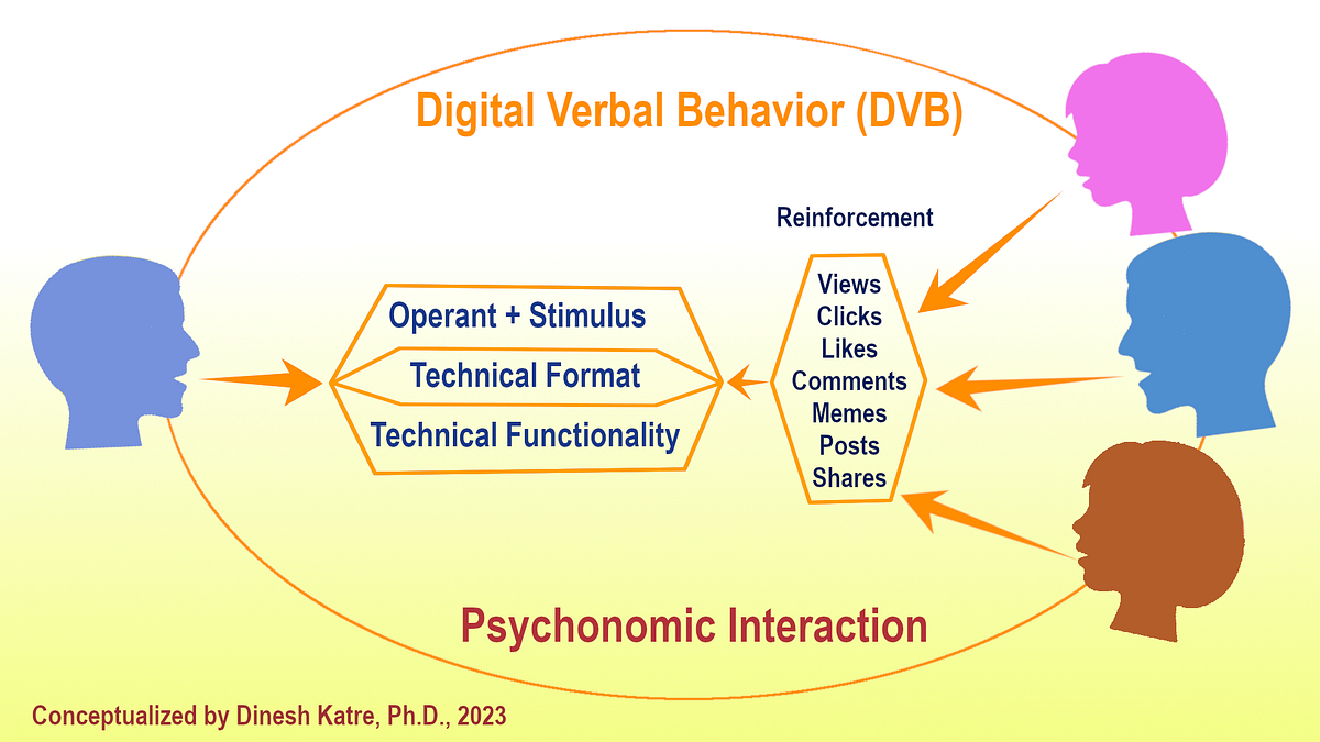 Analysis of “Digital Verbal Behaviors” in the paradigm of Psychonomic ...