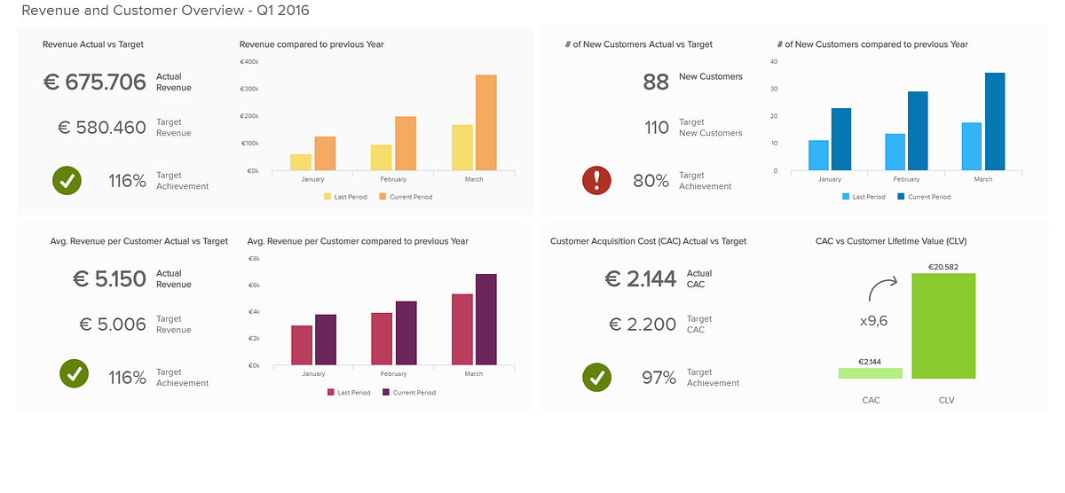 Are Metrics and KPIs Same?: A Curious Data Analyst Once Asked. | by ...