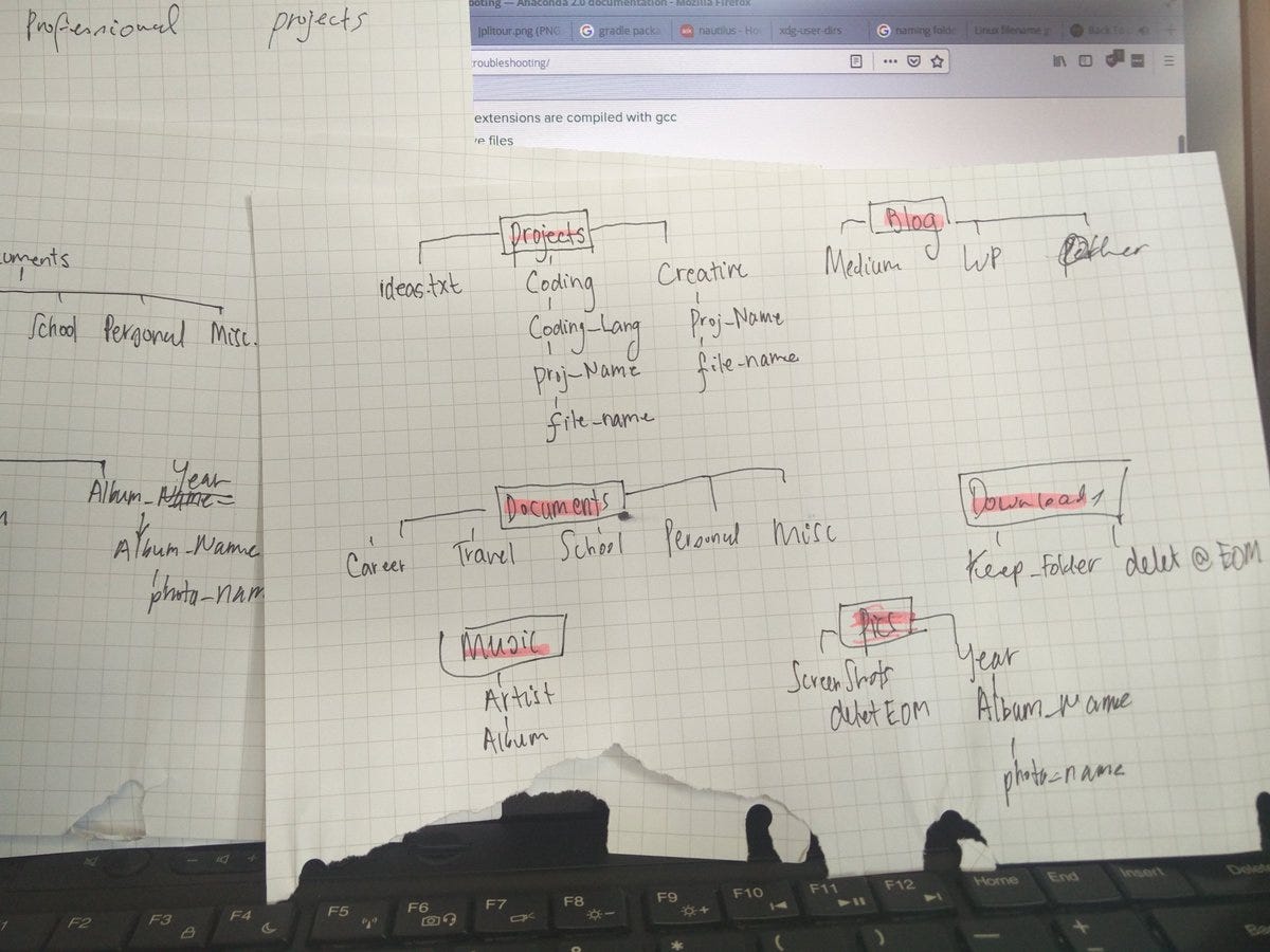 Organizing File Structure. I’ve had my laptop (Carbon X1 3rd gen)… | by ...