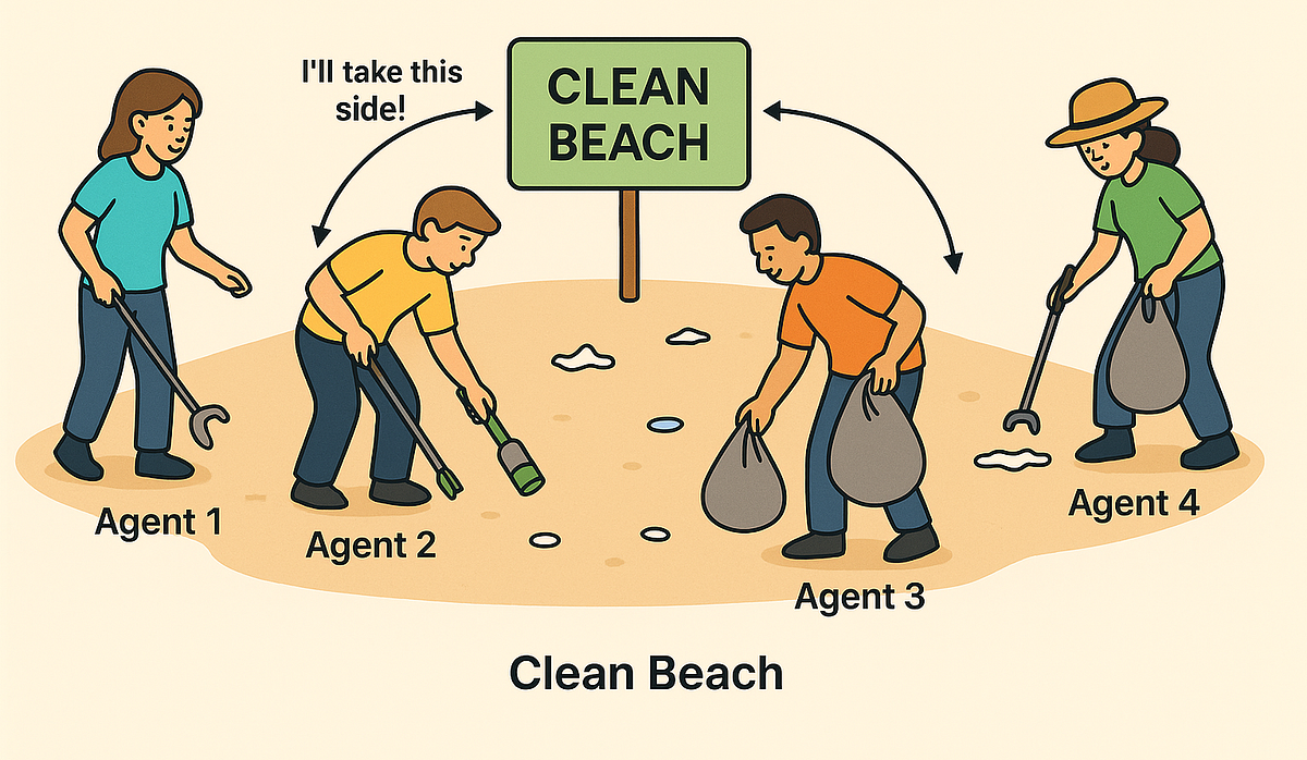 Understanding Multi-Agent Systems (MAS) | by Maheshi Anuradha | Medium