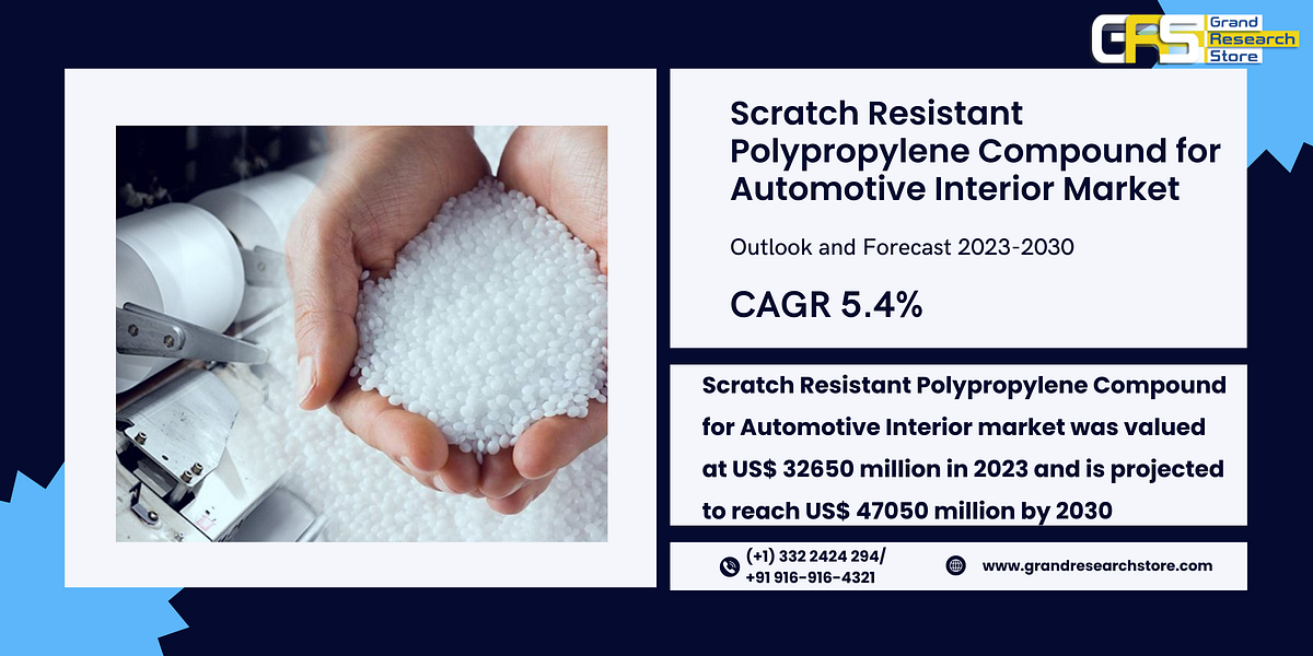 Scratch Resistant Polypropylene Compound for Automotive Interior Market ...