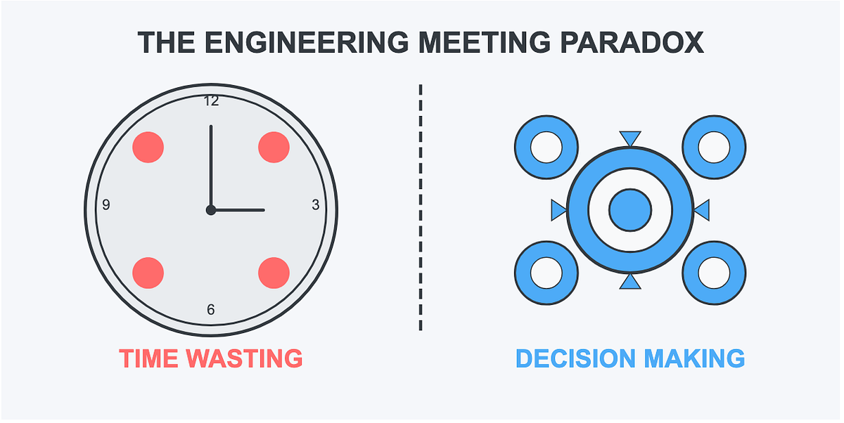The engineering meeting paradox. What if I told you the most critical ...