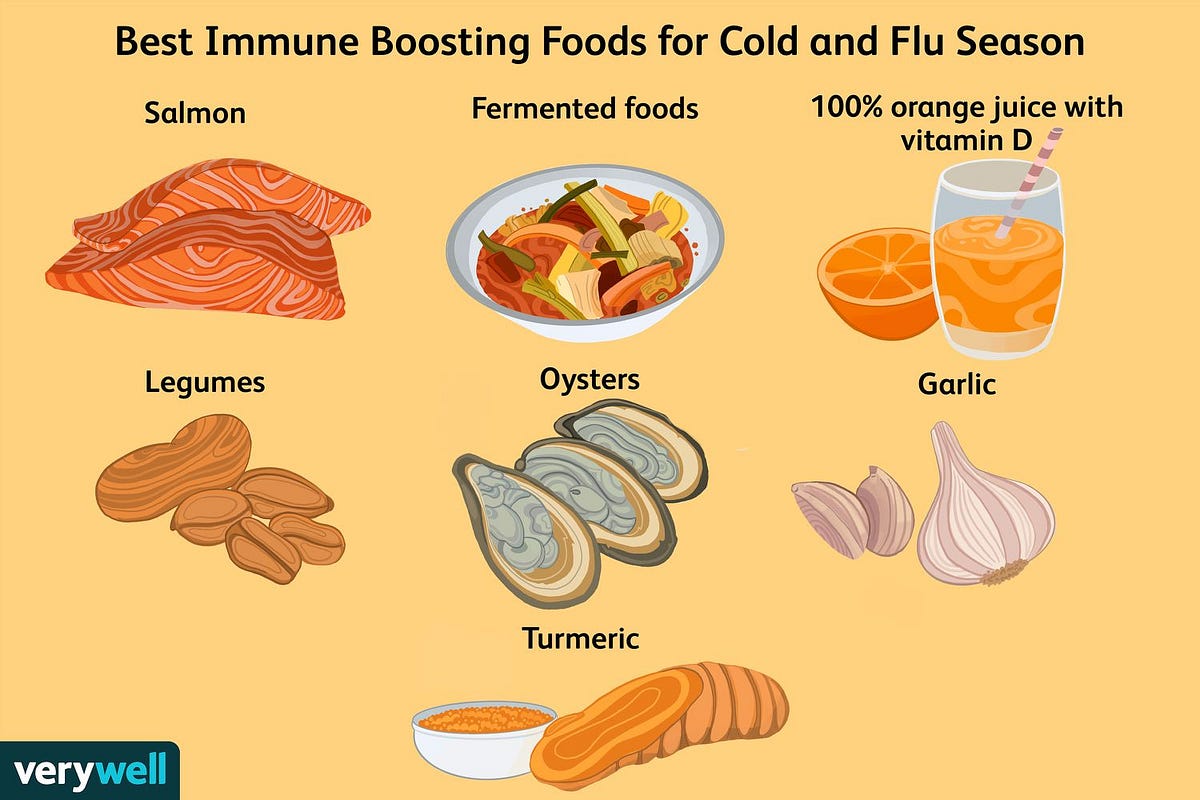 The Best Foods to Eat During Cold and Cough: What to Include for Faster ...