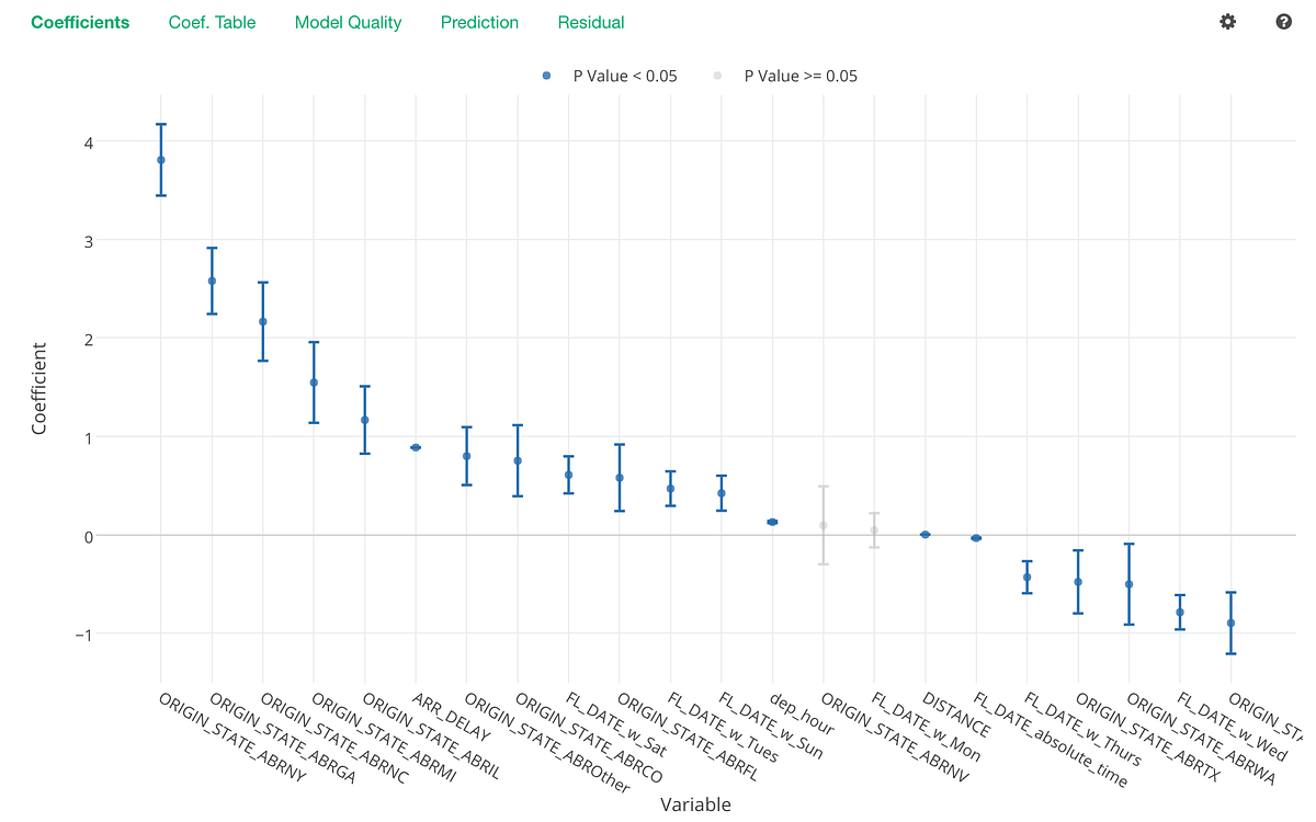 An Introduction to Regression Analysis in Exploratory | by Kan Nishida | learn data science