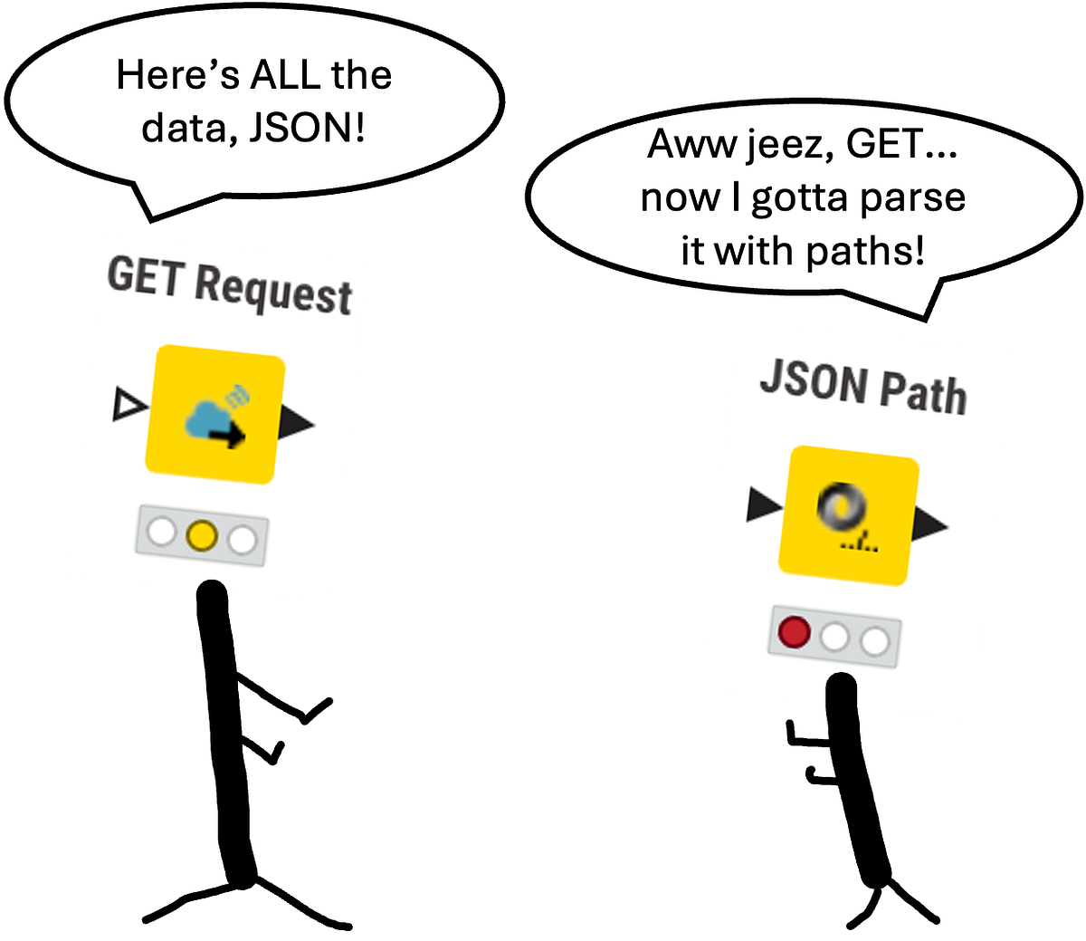 A Beginner’s Guide to GET Requests and JSON in KNIME | by Pradeep ...