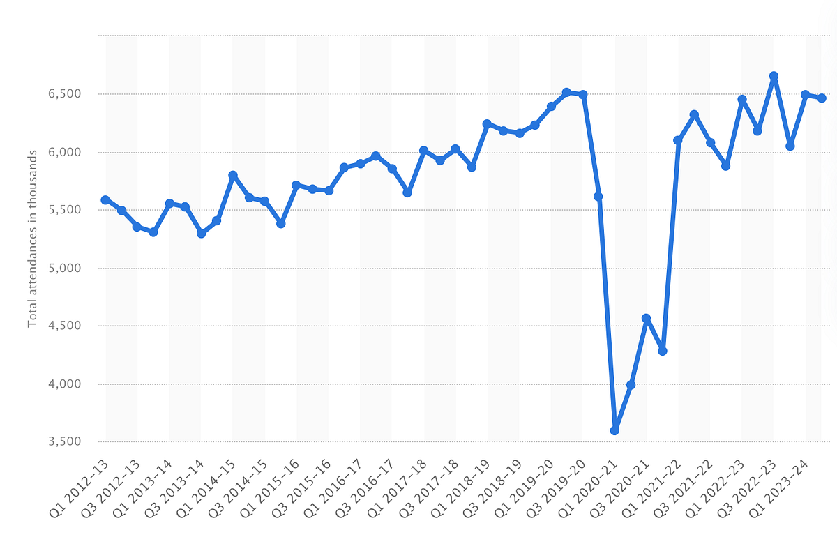 UK’s A&E waiting times are at their highest in a decade, new data shows ...