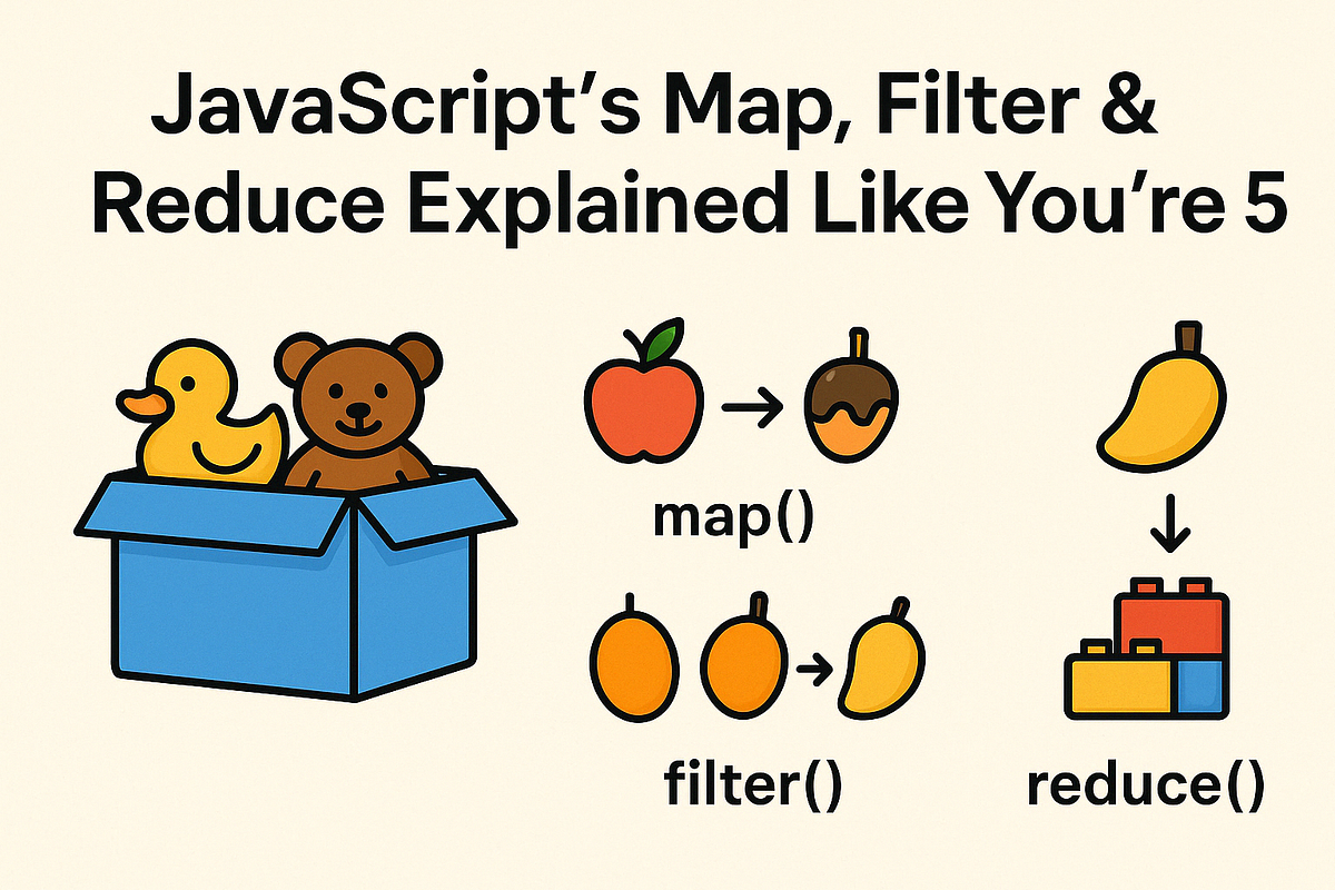 JavaScript’s Map, Filter & Reduce Explained Like You’re 5 | by Shikha Kushwaha | Apr, 2025 | Medium