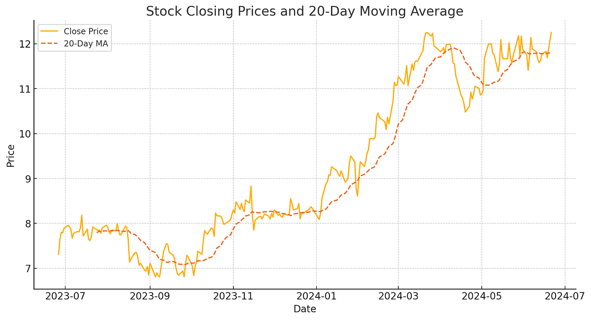 NU breakout analysis. Based on Mark Minervini’s strategy, we… | by ...