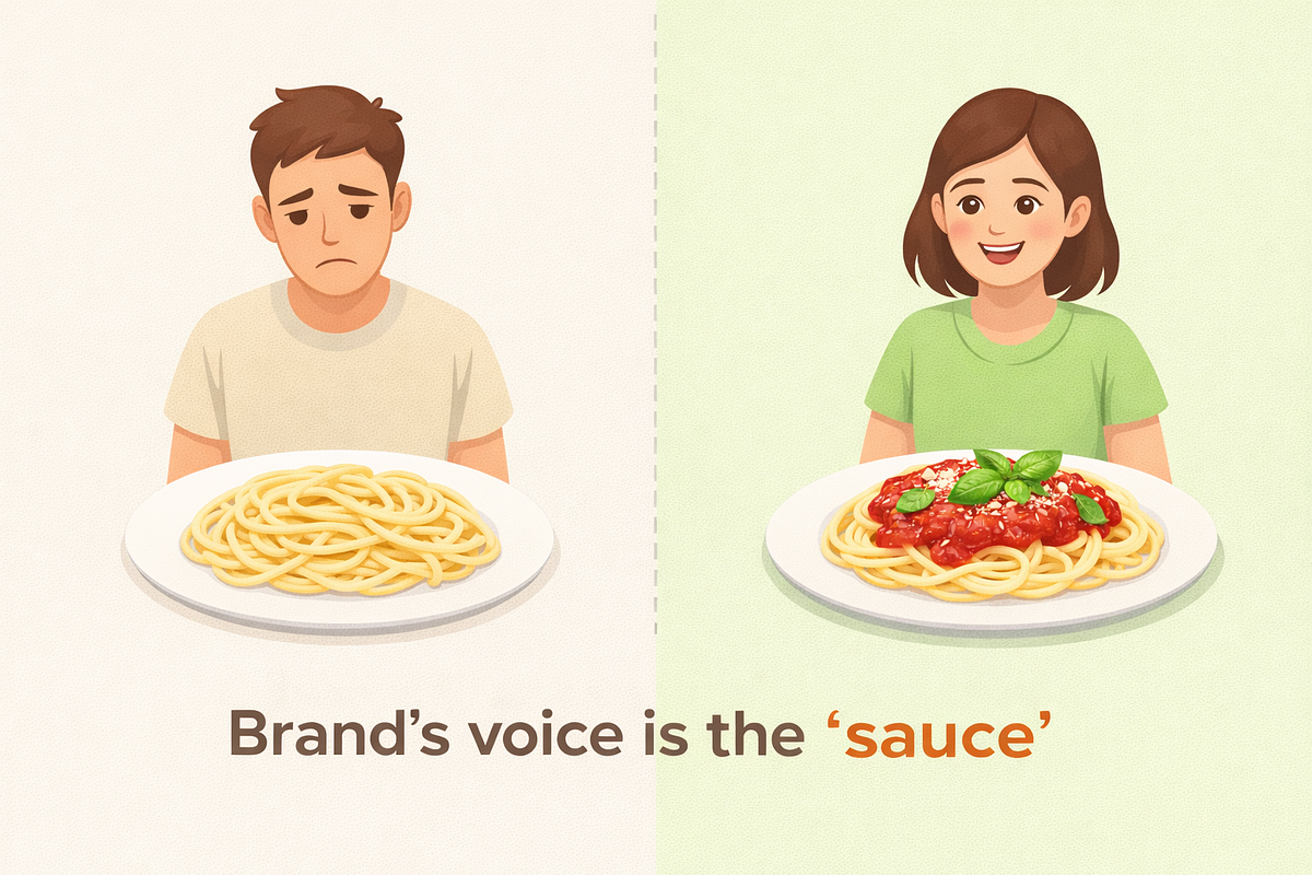 9 Simple Steps to Define Your Brand’s Voice | by Alesya Denga | Jan ...