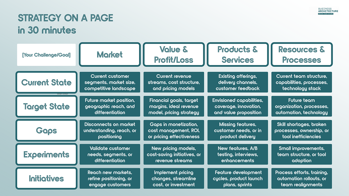Crafting a One-Page Strategic Plan | by Adriaan | Medium