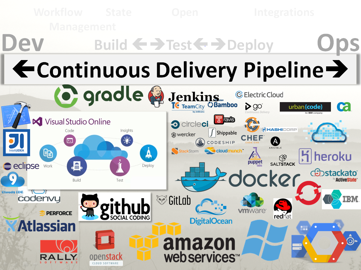 Who will own the Future Continuous Delivery Pipeline? | by David Rosén ...