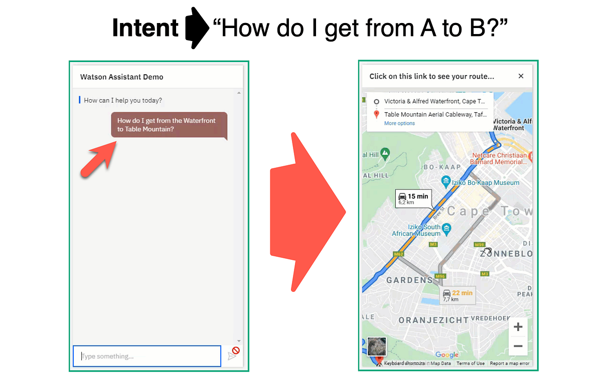 10 Examples Of User Intents Where Multi Turn Dialogs Wont Work By