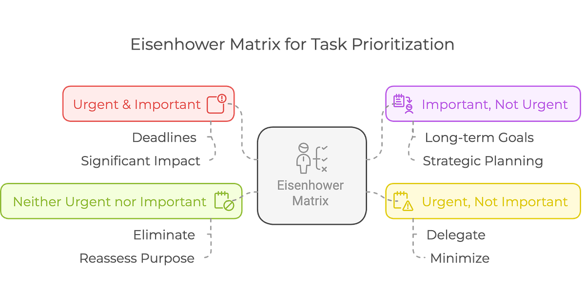 How to prioritize Work — Practical Methods “Everything is important ...