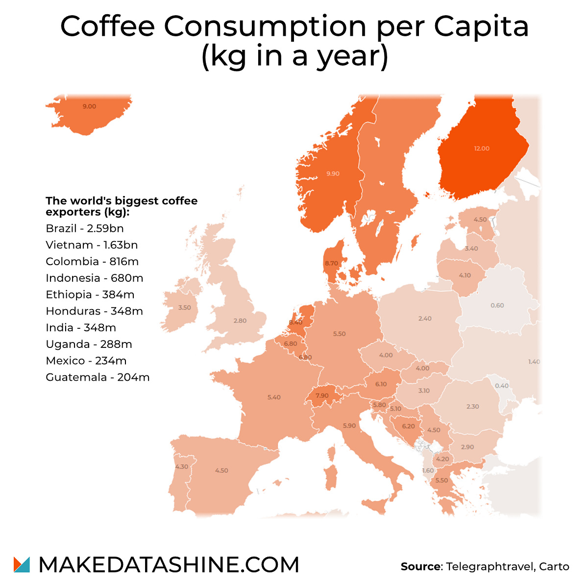So why do Finns drink so much coffee? | by Make Data Shine ...